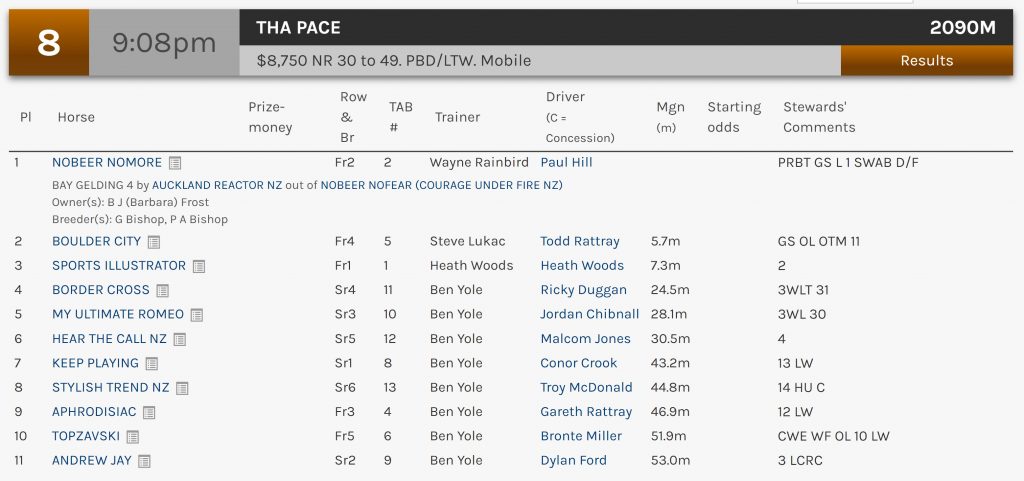 Learn How to Hook a Race in One Easy Lesson - A Four-Legged Lottery